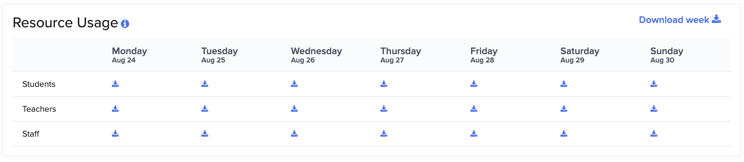 Participation Reports
