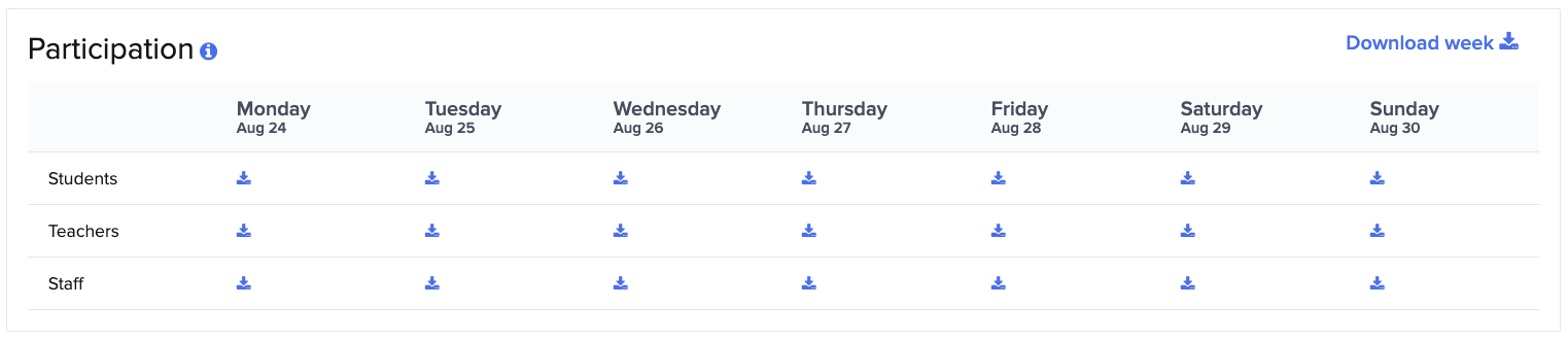 Participation Reports