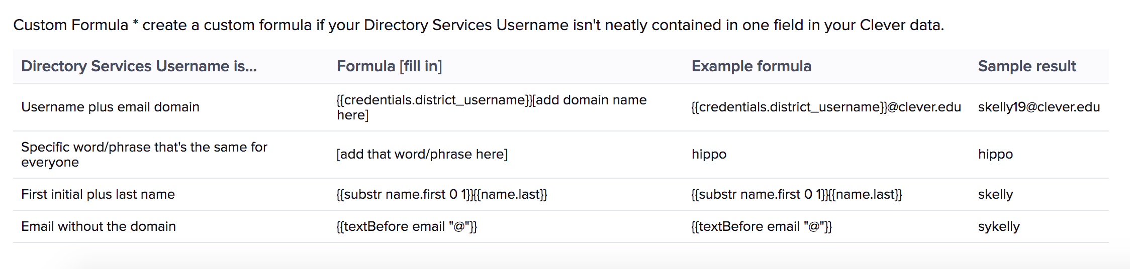 Clever + Lightspeed Setup Guide