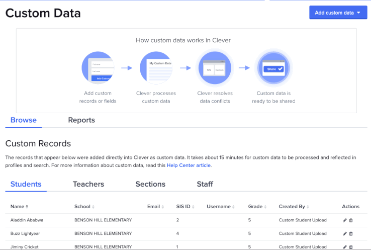 For District Admins: Syncing custom (i.e. extension) fields to Clever