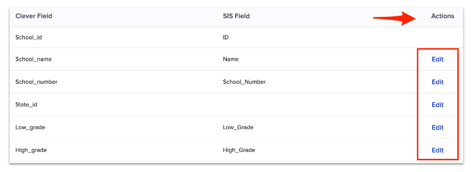 Managed Auto Sync Overview