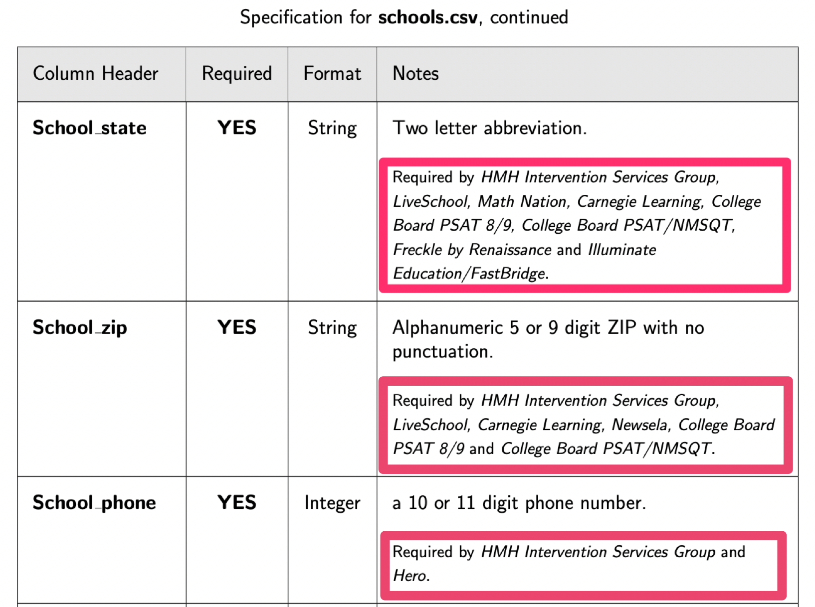 SFTP Syncs: SFTP Sync FAQ