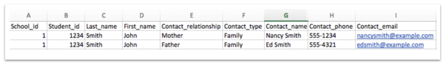 SFTP & Manual Upload: How do I format my CSV files