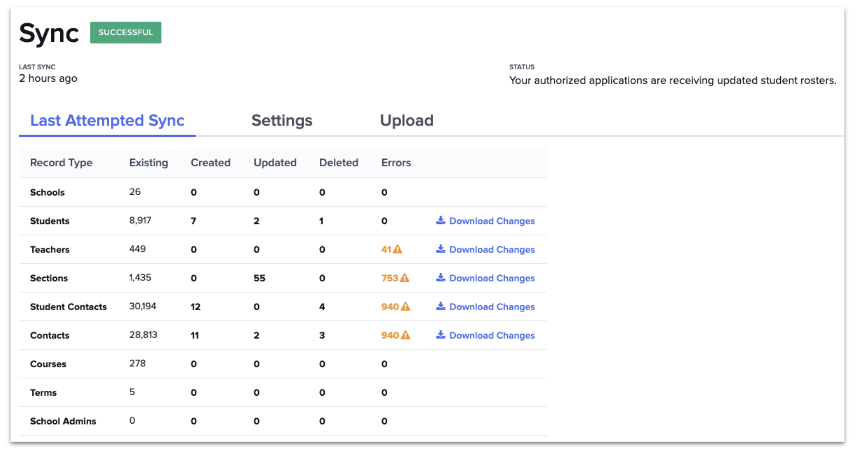 For District Admins: Sync Reports