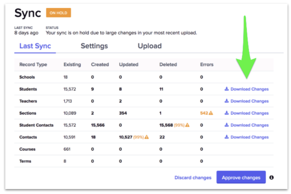 For District Admins: Sync Holds