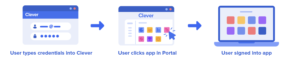 For Teachers: What's Clever?
