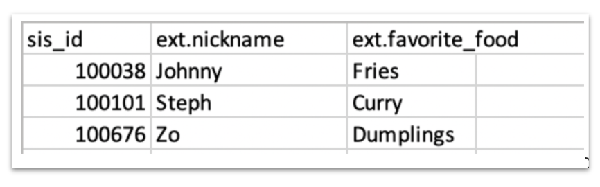 For Clever Admins: Syncing custom (i.e. extension) fields to Clever