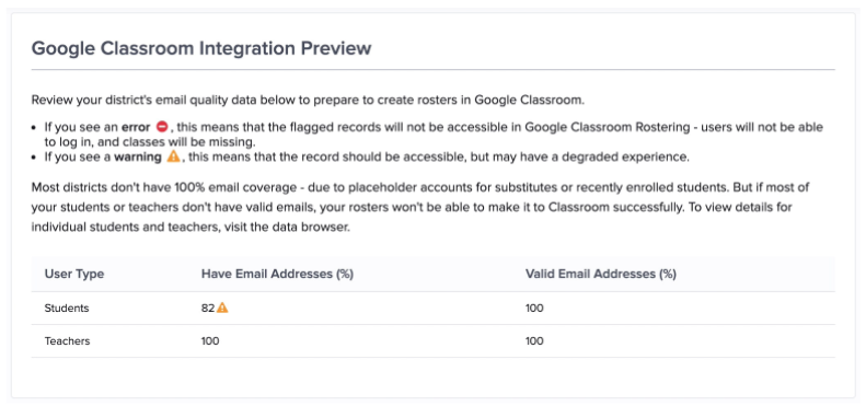 Clever + Google Classroom: Setup guide