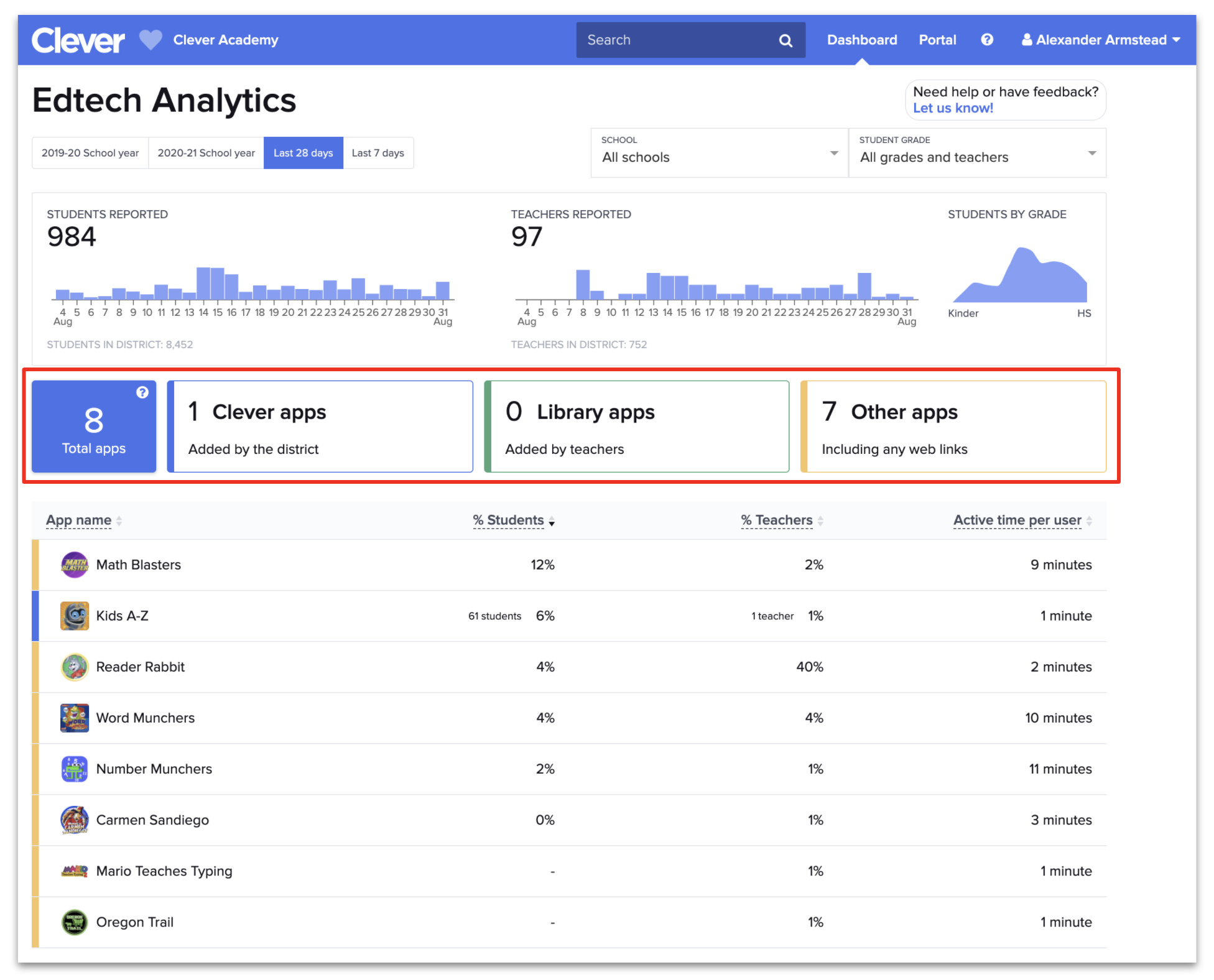 Edtech Analytics - Overview and FAQs