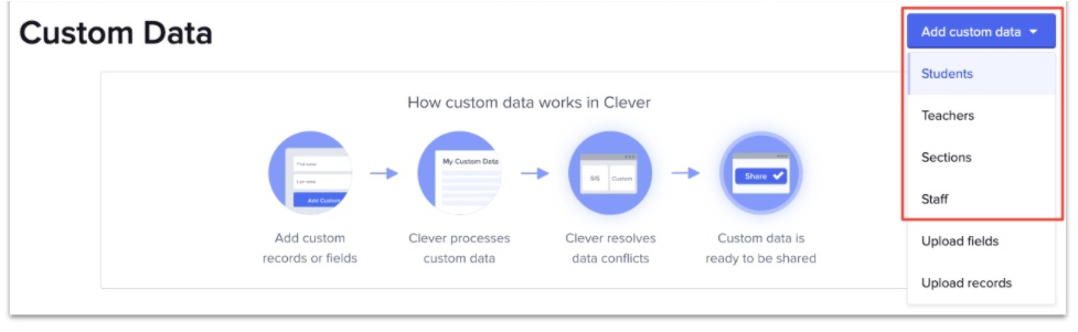 Custom Data: Overview (i.e., sections, students, contacts, teachers ...