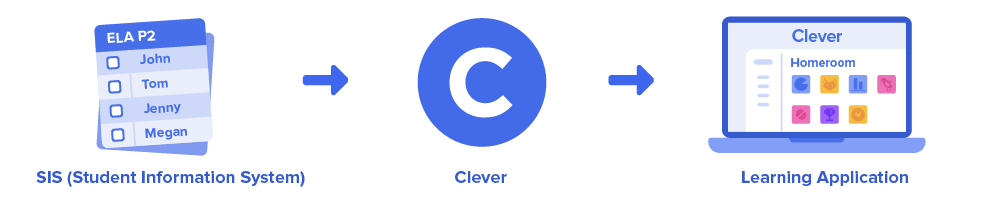 For Teachers: What's Clever?