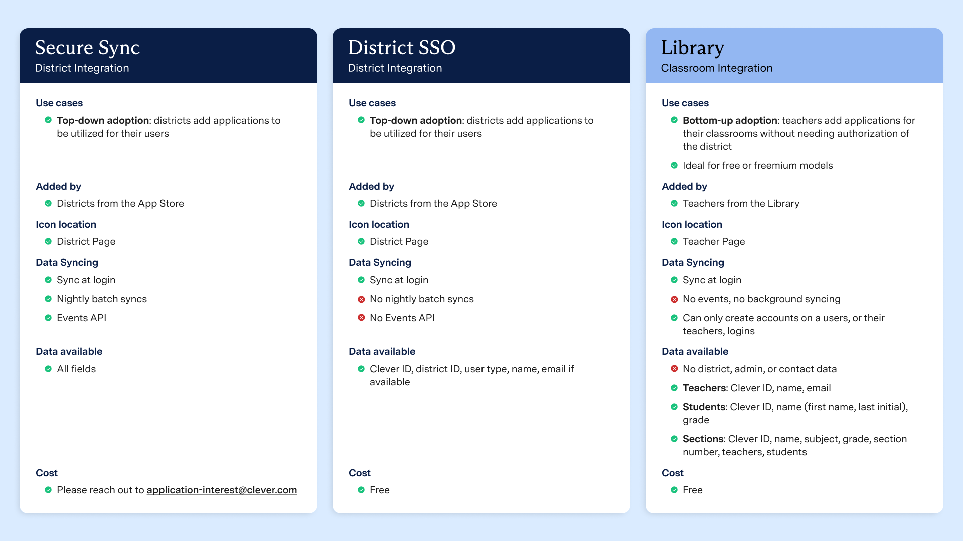 For App Partners: Clever products overview