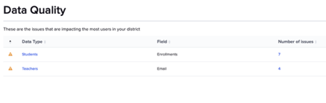 Clever + ANet Setup Guide