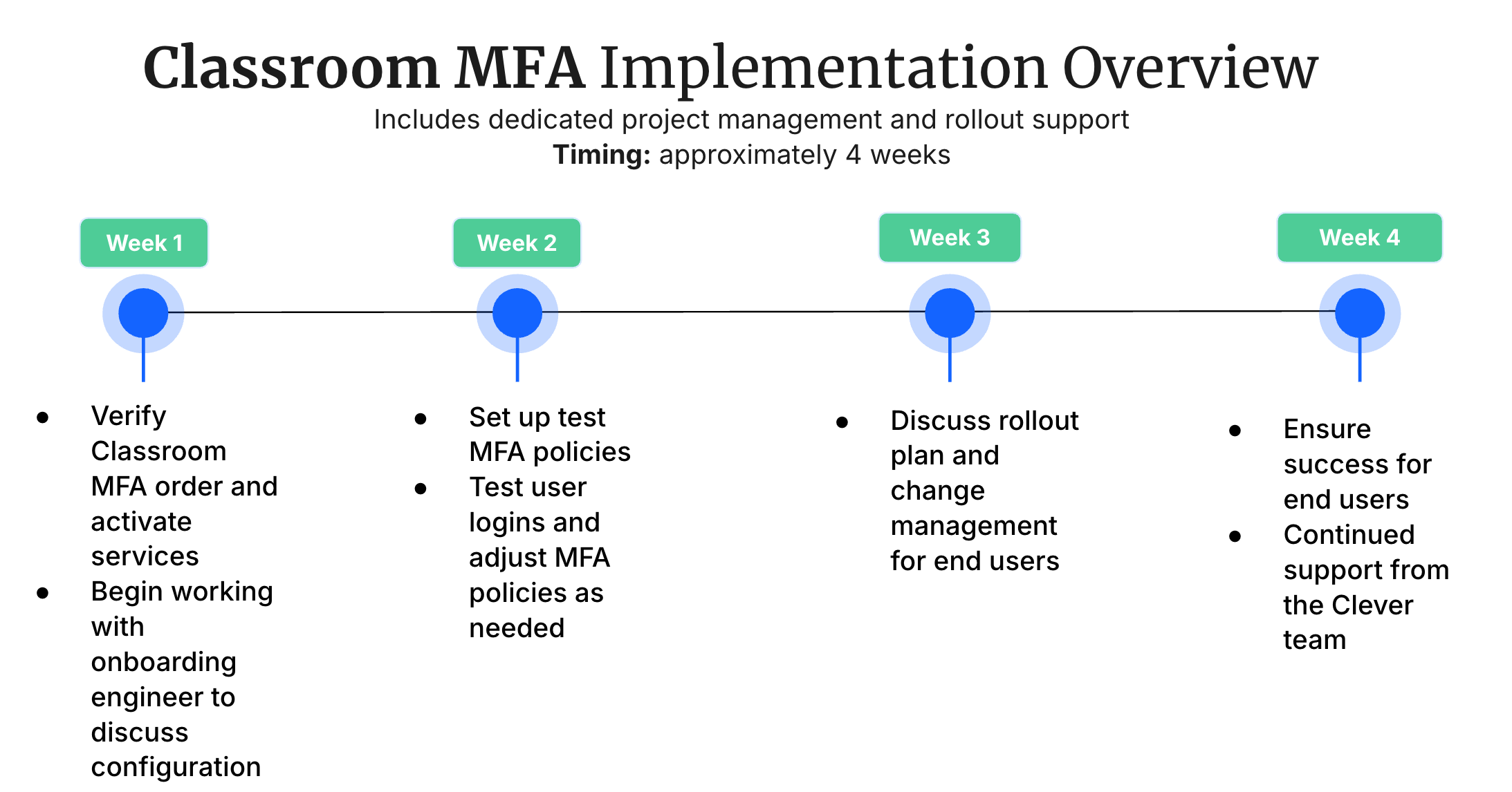 For Clever Admins: Classroom MFA implementation steps and timeline
