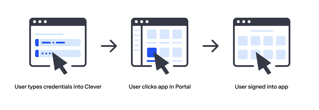 For Teachers: What's Clever?