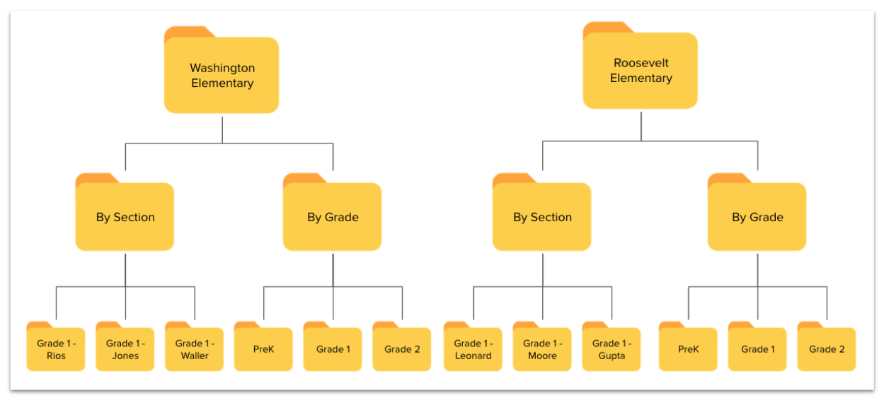 Clever Badges: Overview and setup