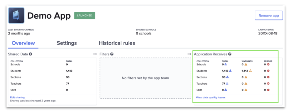 Sharing Permissions: Overview