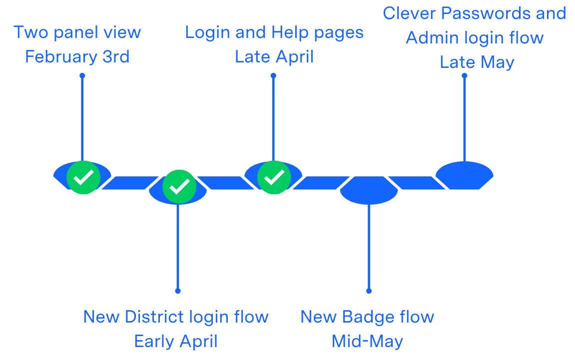 For Clever Admins: Navigating the new login experience
