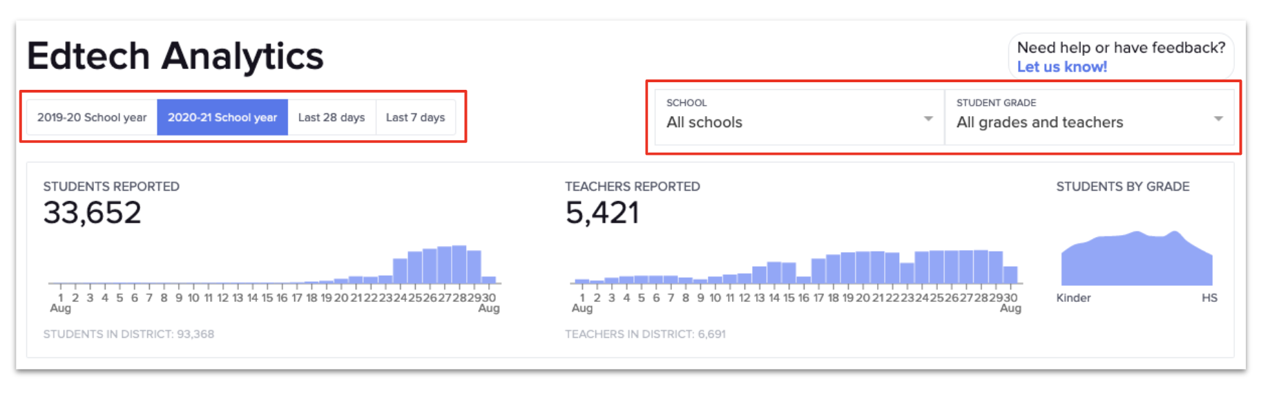 Edtech Analytics - Overview and FAQs
