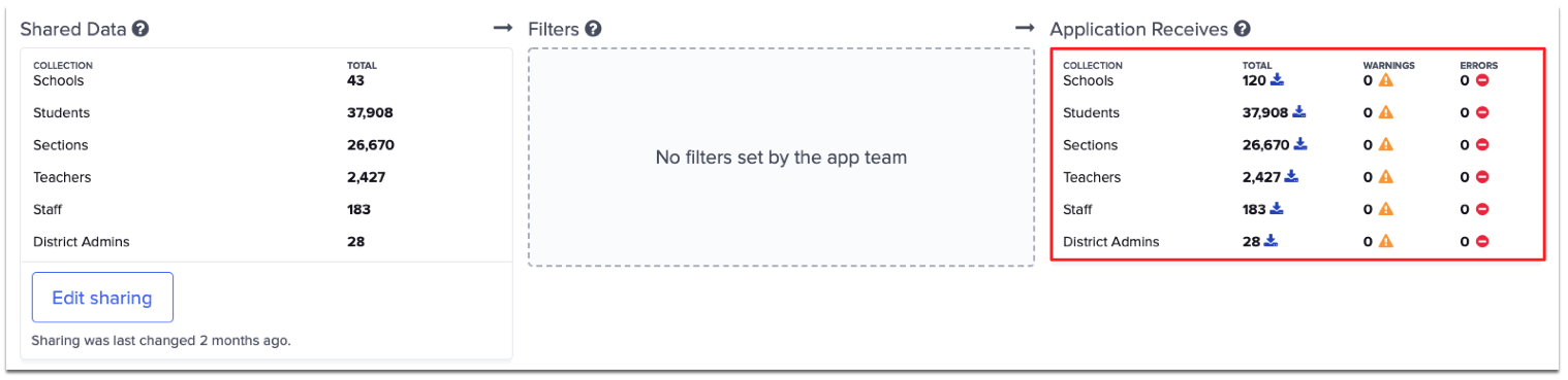 Sharing Permissions: Overview
