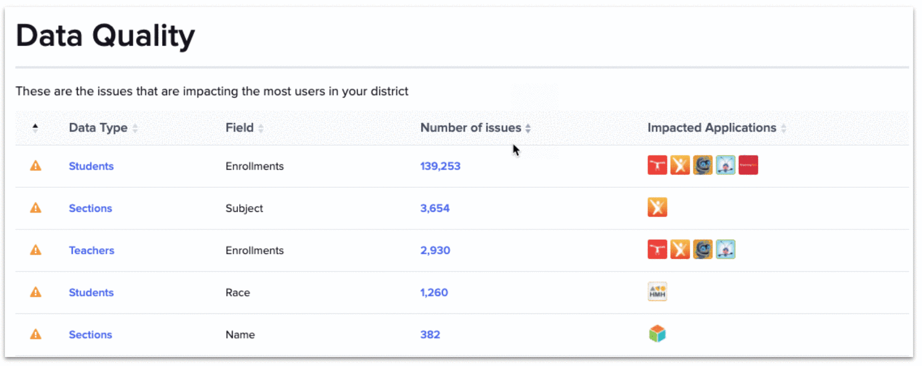 For District Admins: Apps - Data Warnings and Errors