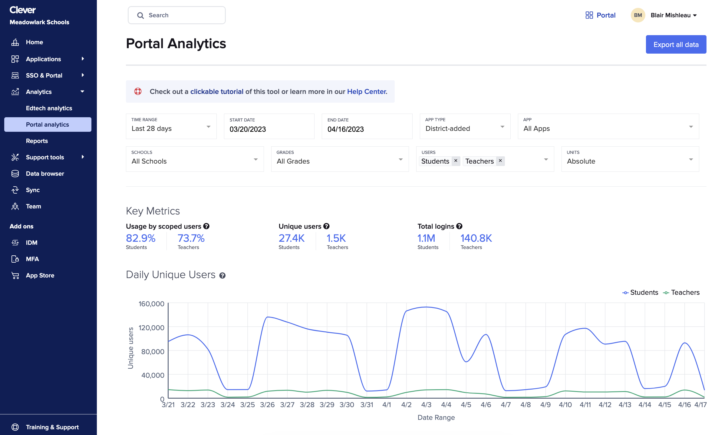 Portal Analytics
