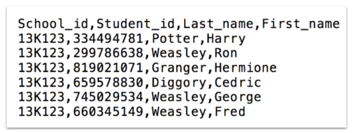 SFTP & Manual Upload: How do I format my CSV files