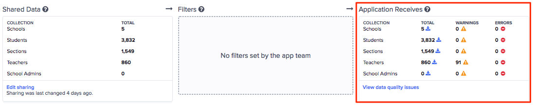 Troubleshooting: Data missing or incorrect in an app