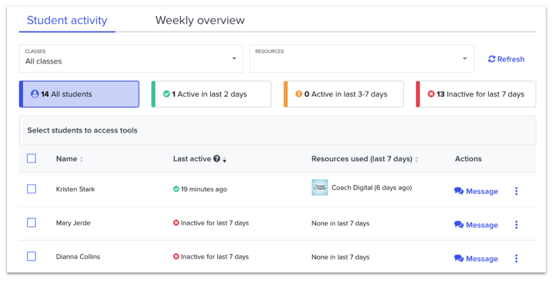 For Teachers: Analytics