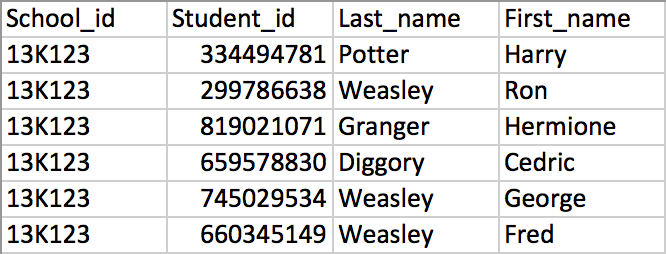 SFTP & Manual Upload: How do I format my CSV files