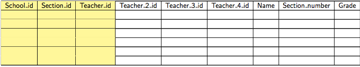 SFTP & Manual Upload: How do I format my CSV files