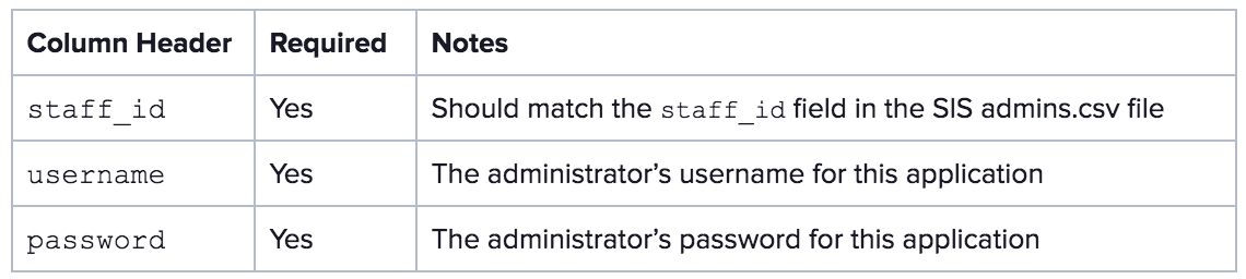 SSO (Saved Passwords) Apps: Managing Credentials