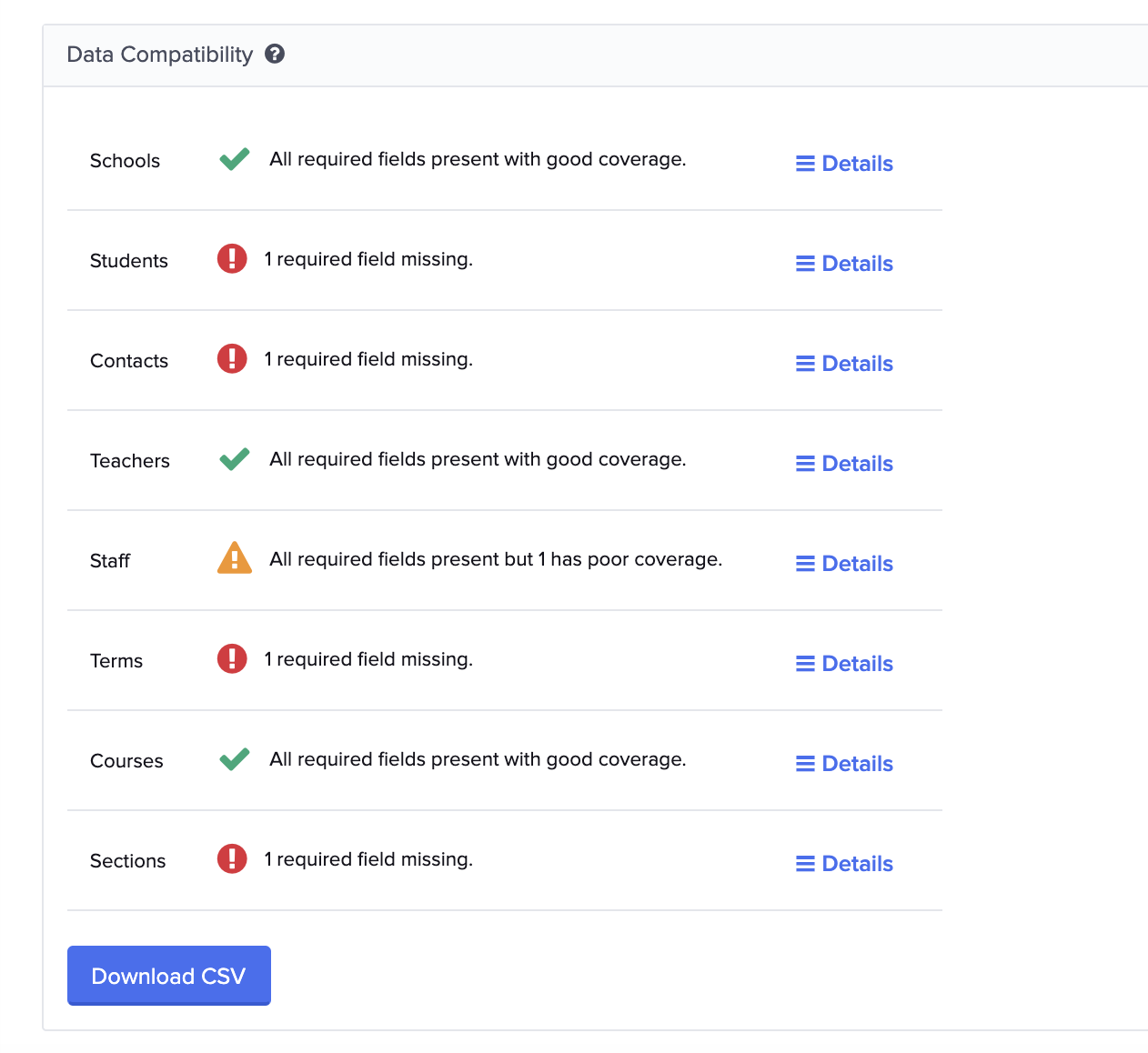 For App Partners: District Data Compatibility